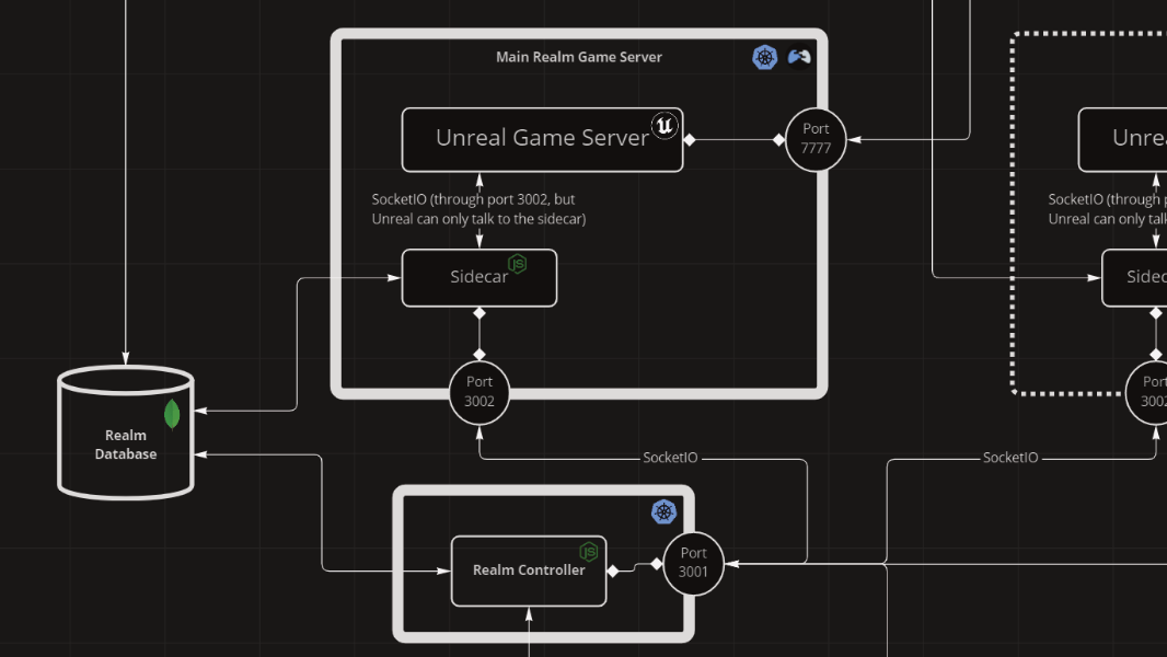 Redwood - Backend for MMO, RPG, FPS, Battle Royale, and More